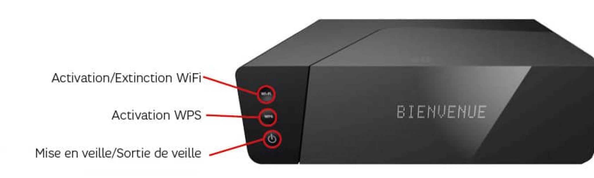 SFR THD Power : ce que vous devez savoir sur la Box internet THD - SFR SFR THD Power : ce que vous devez savoir sur la Box internet THD - SFR